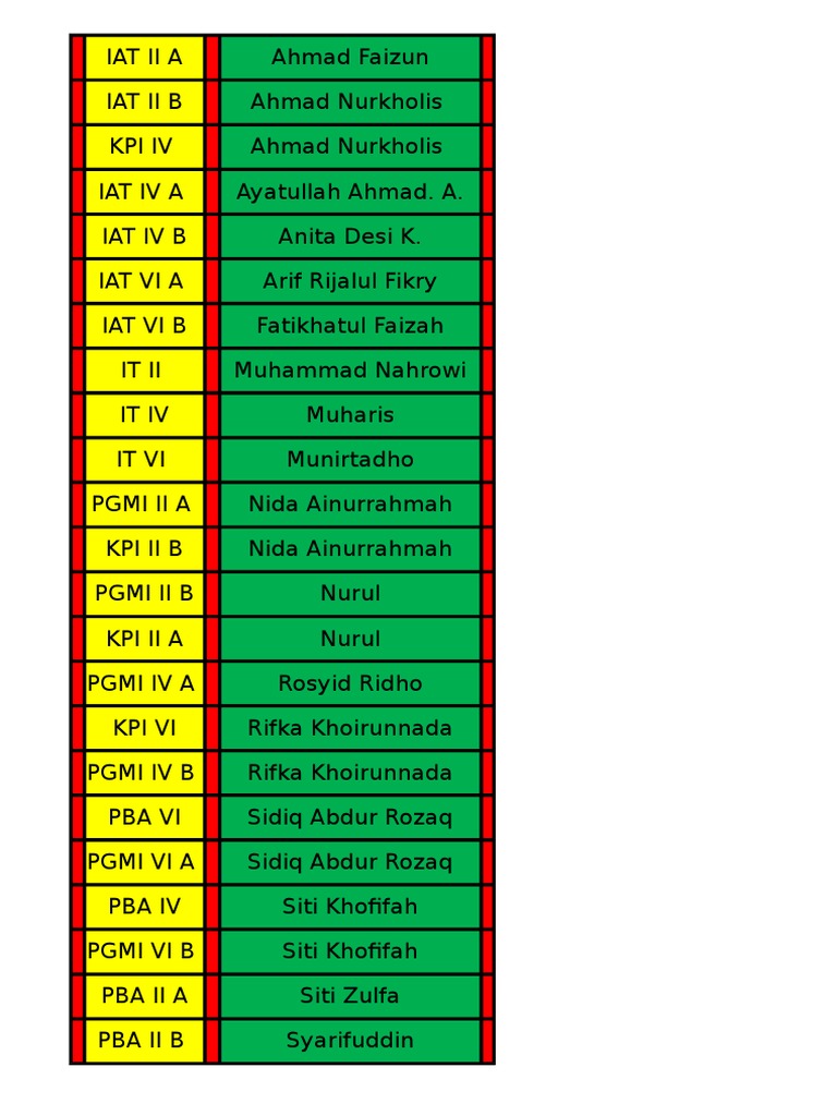 Label Rak | PDF | Perjalanan