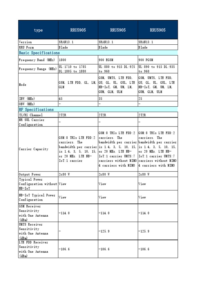 RRU5905 Technical Specifications | PDF