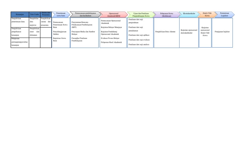 Functional Decomposition Diagram | PDF
