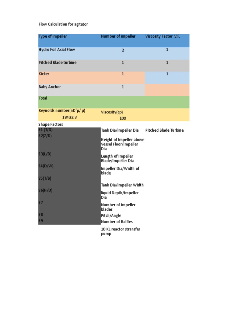 Calculation Agitator | PDF