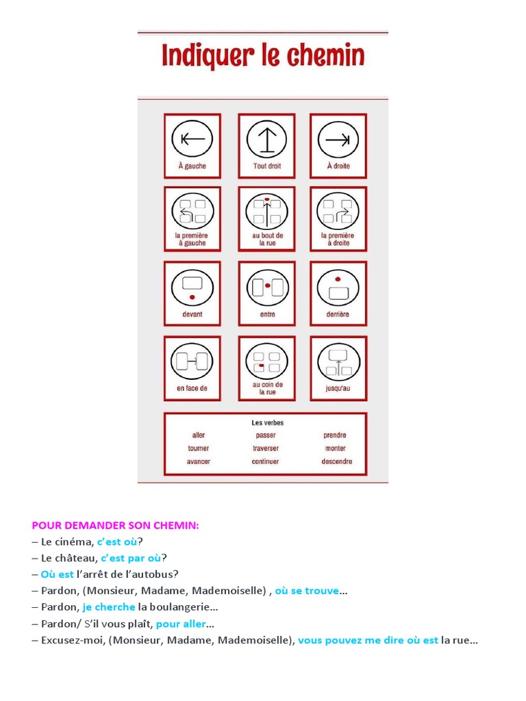 Demander et indiquer le chemin en FLE | PDF | Art | Poésie