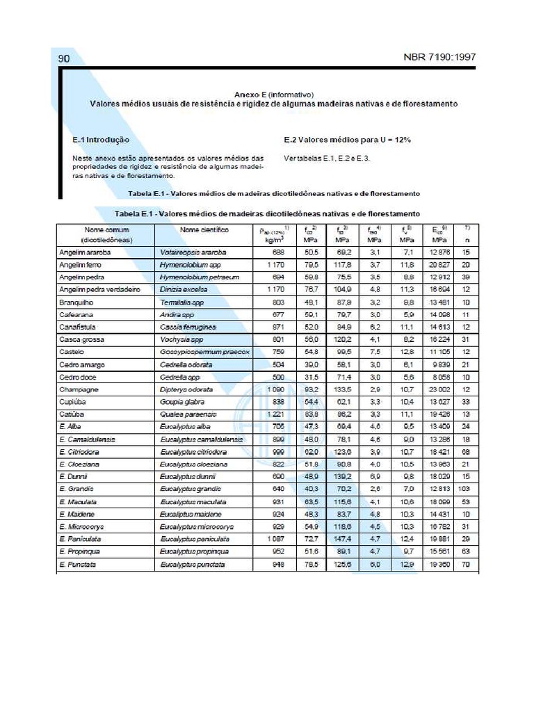 Anexo E - NBR 7190 - 1997 | PDF