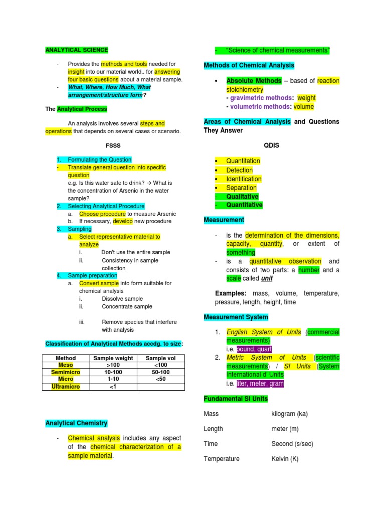 AnaChem Concepts | PDF | Analytical Chemistry | International System Of ...