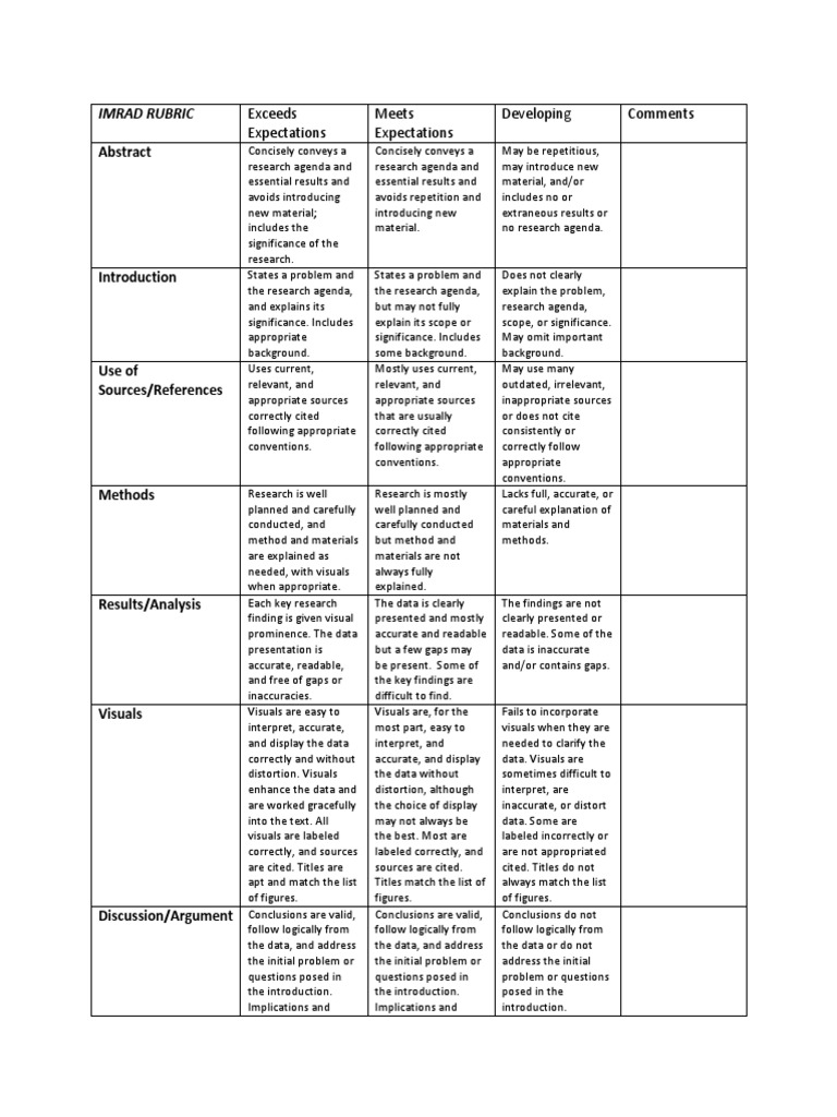 IMRAD Rubric | PDF