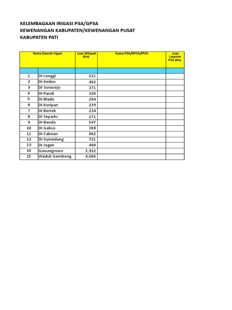 Tabel Monitoring Awal P3a-Gp3a-Datatpm | PDF
