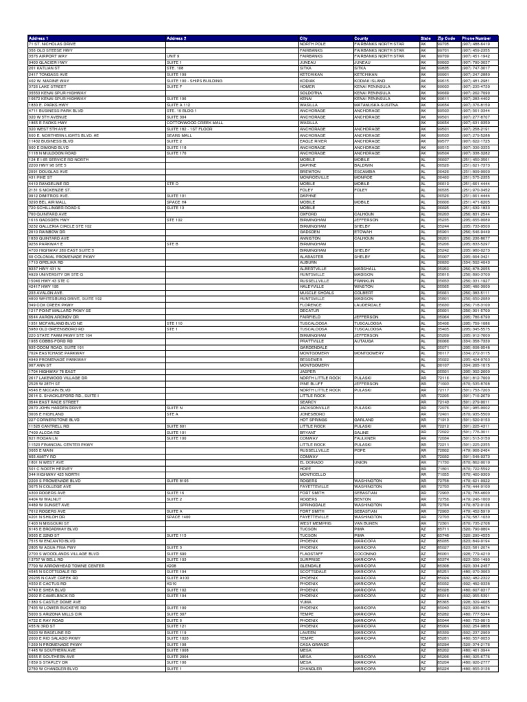Store List | PDF