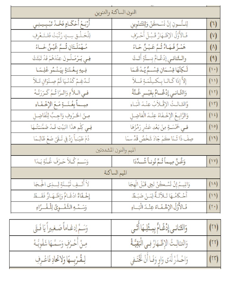 Tuhfatul Athfal | PDF