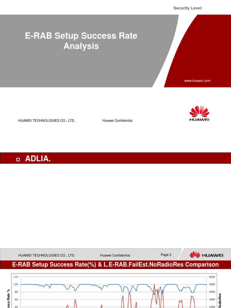 Huawei LTE E-RAB Setup Success Rate Analisis | PDF