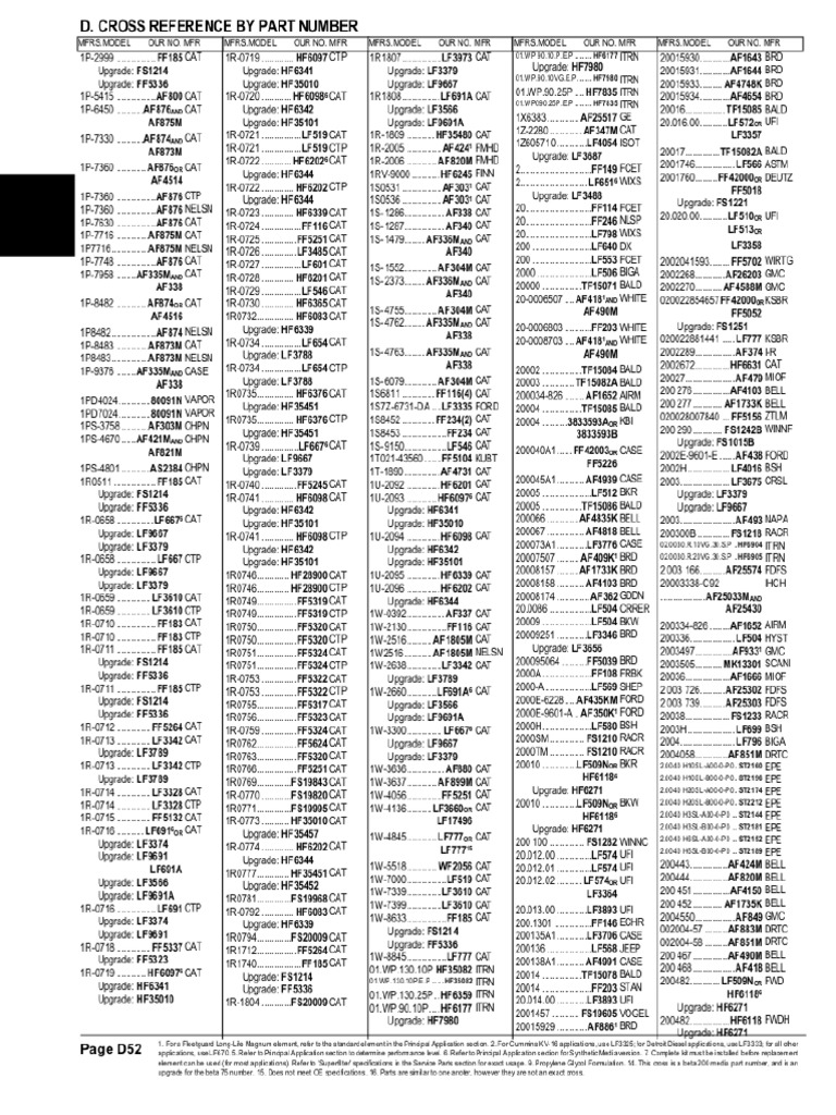 Cummins Cross 52 | PDF