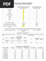 AIRTEL Tariff Guide Poster A1 | PDF | Money | Financial Technology
