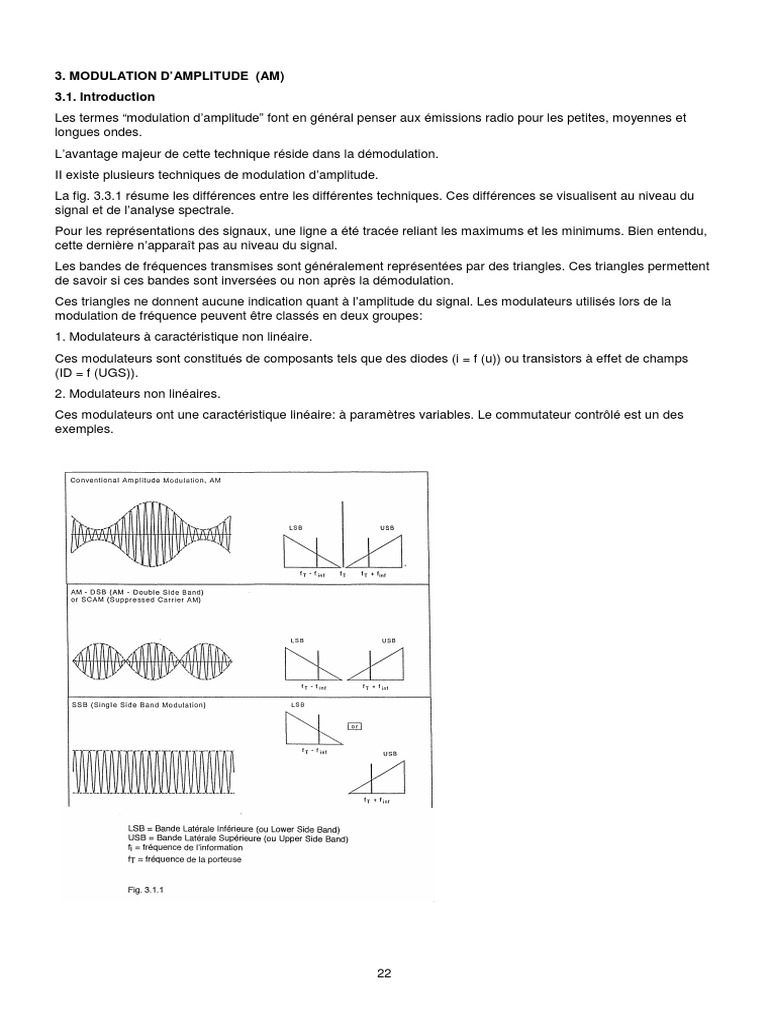 Modulation D'amplitude PDF | PDF | Technologie et ingénierie