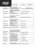 Chakan MIDC Company Directory 2023 | PDF