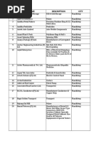 List of Companies in Indore | PDF | Business | Technology & Engineering