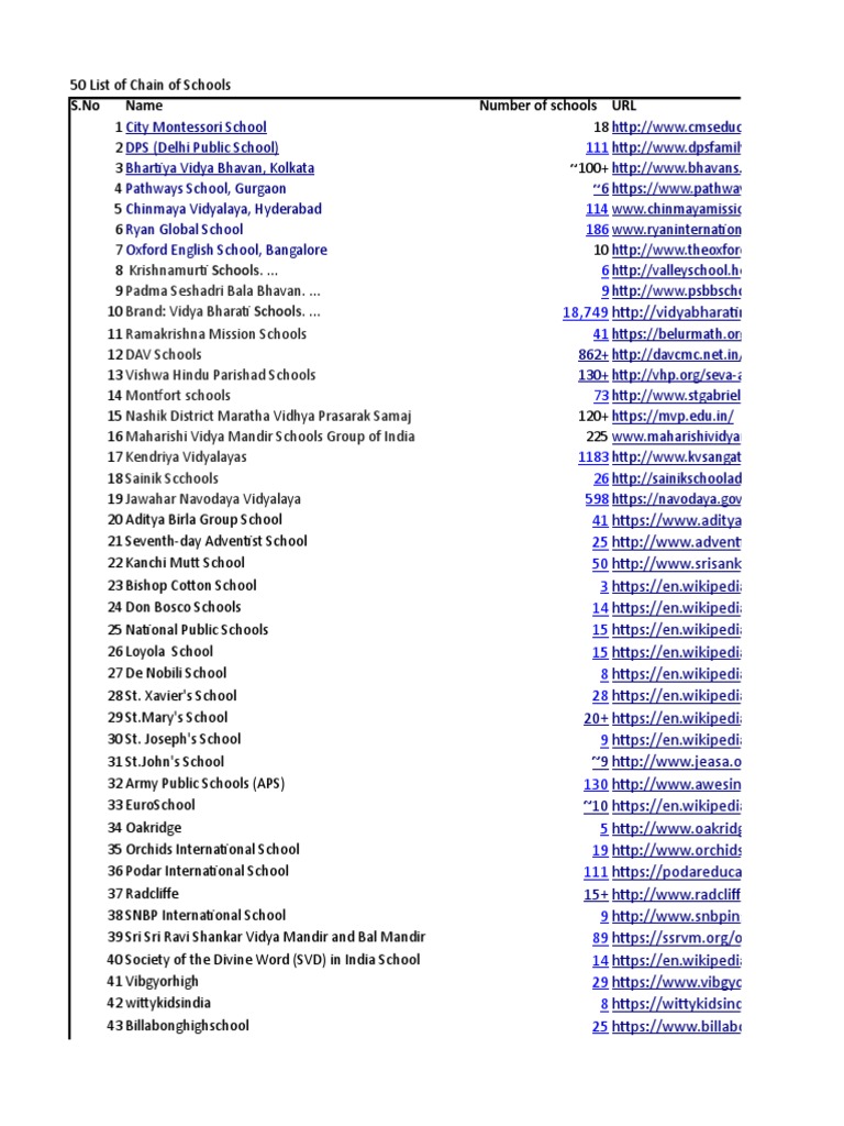 Top 50 List of Chain of Schools in India | PDF