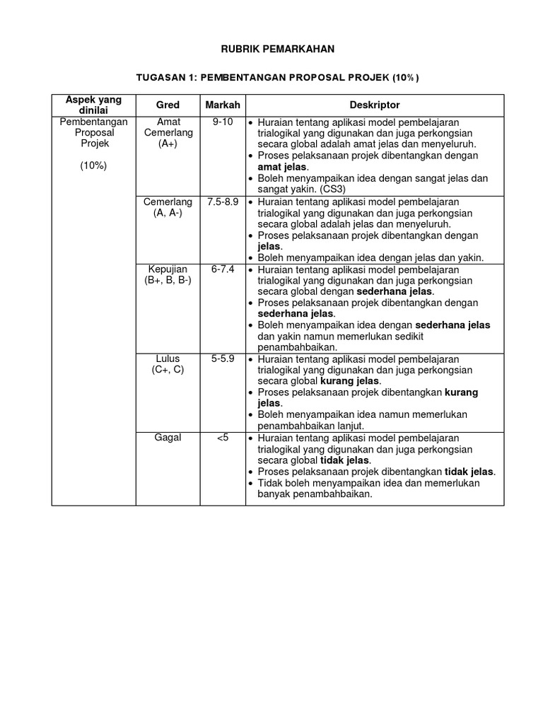 Rubrik Pemarkahan | PDF