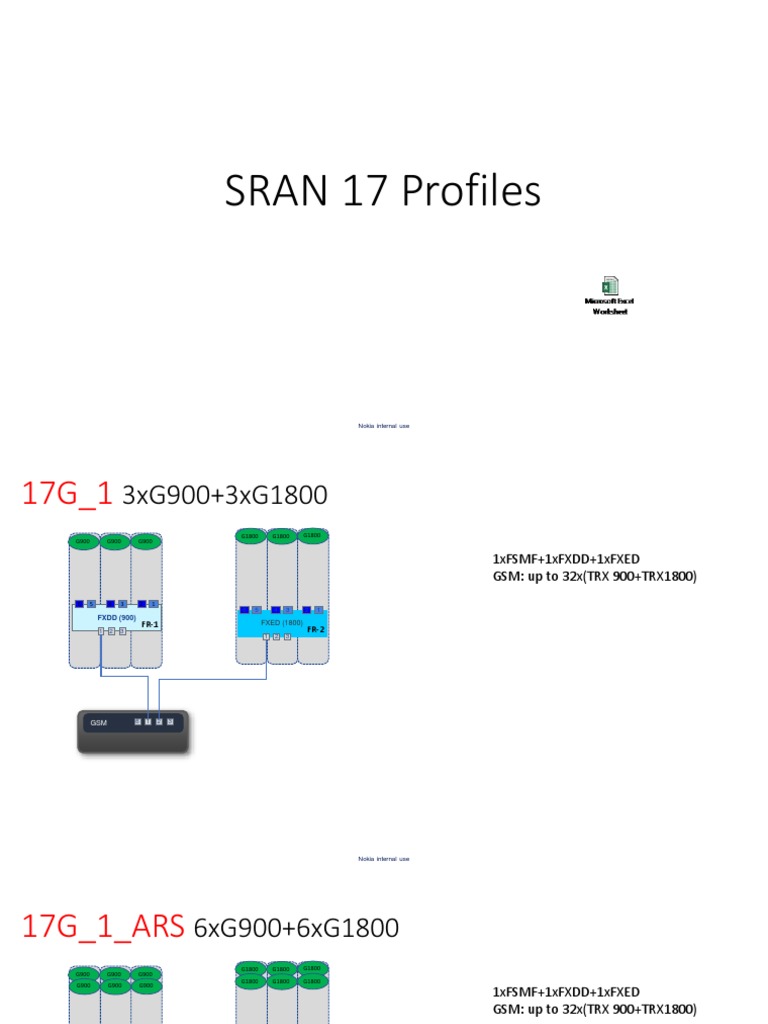 SRAN 17 Profiles v59 (060220) | PDF