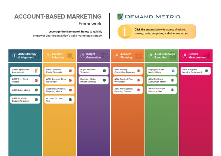 ABM Framework and Tools Overview | PDF