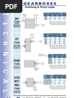 Gearbox Inspection Techniques and Checklist | PDF | Gear | Bearing ...