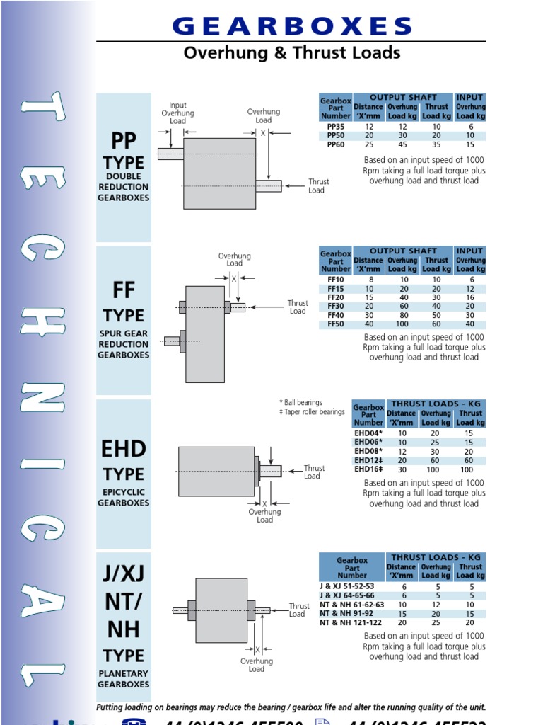 Gearboxes: Overhung & Thrust Loads | PDF | Transmission (Mechanics ...