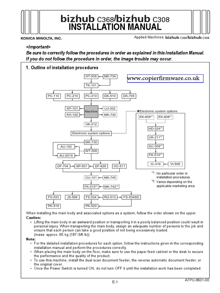 Bizhub C258 C308 C368 Installation | PDF
