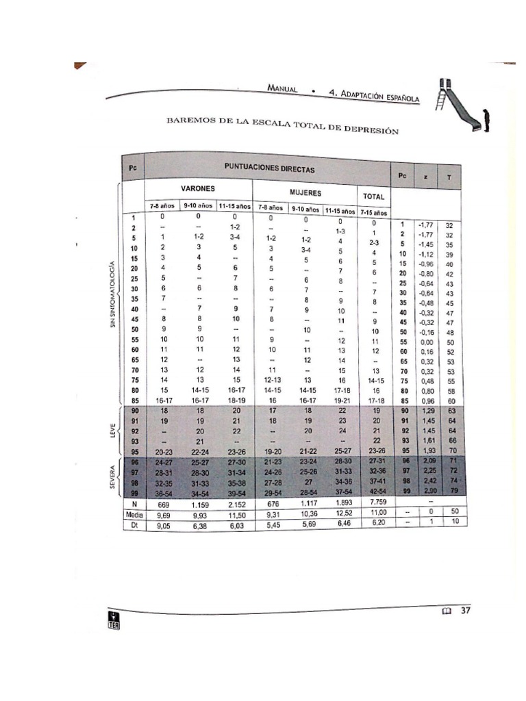 Tablas CDI | PDF