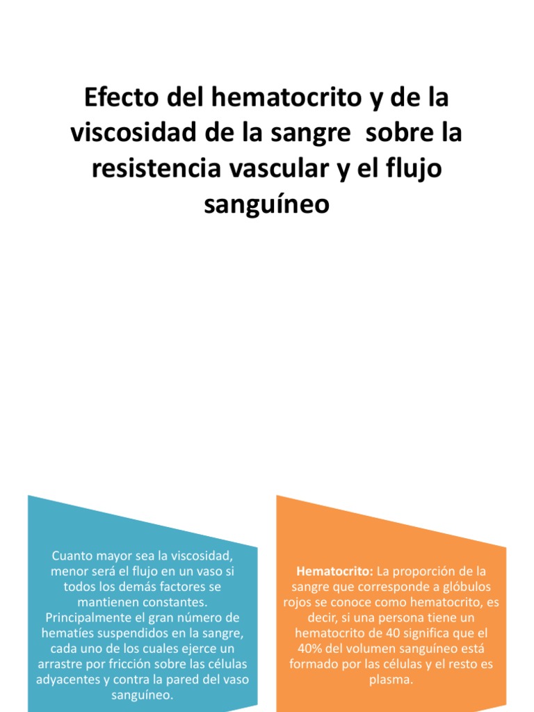 Efecto Del Hematocrito y de La Viscosidad de La Sangre Sobre La ...