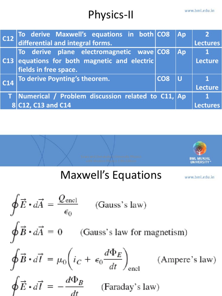22 26 Maxwells Equations And Electromagnetic Waves Pptx Maxwells