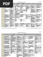 Visual Vertigo Analog Scale | PDF | Vertigo | Nature