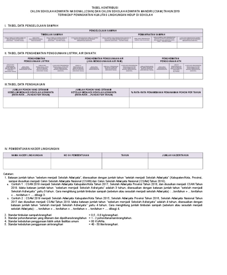 Format Tabel Data Kontribusi Csan-Csam 2019 | PDF