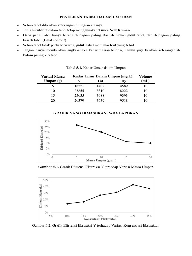 Contoh Tabel Dan Grafik Skripsi | PDF