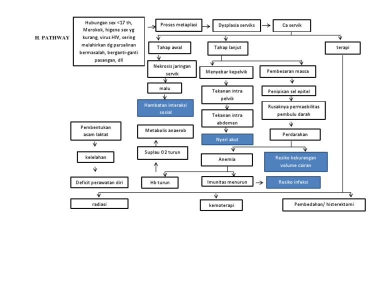 Pathway Ca Servik | PDF