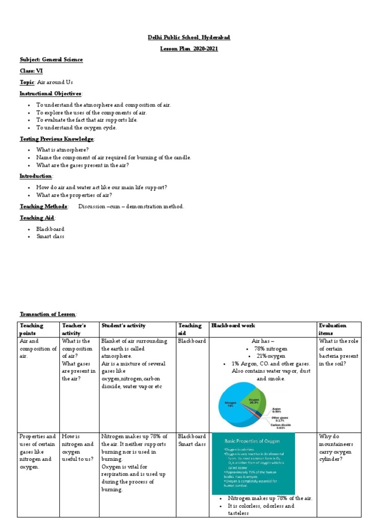 Air Around Us With Innovations | PDF | Atmosphere Of Earth | Oxygen