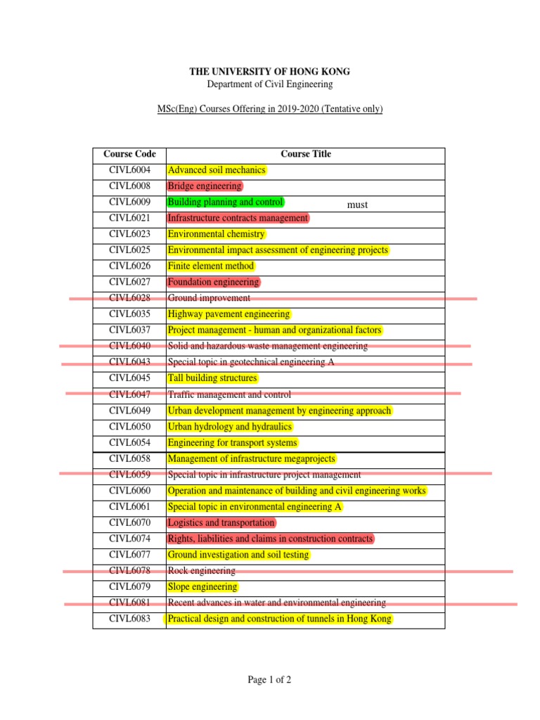 MSC Civil Module 2019 20 | PDF | Civil Engineering | Geotechnical ...