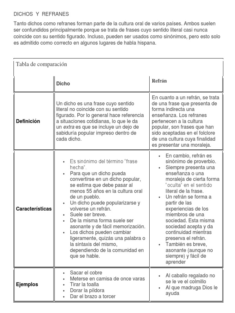 DICHOS Y REFRANES