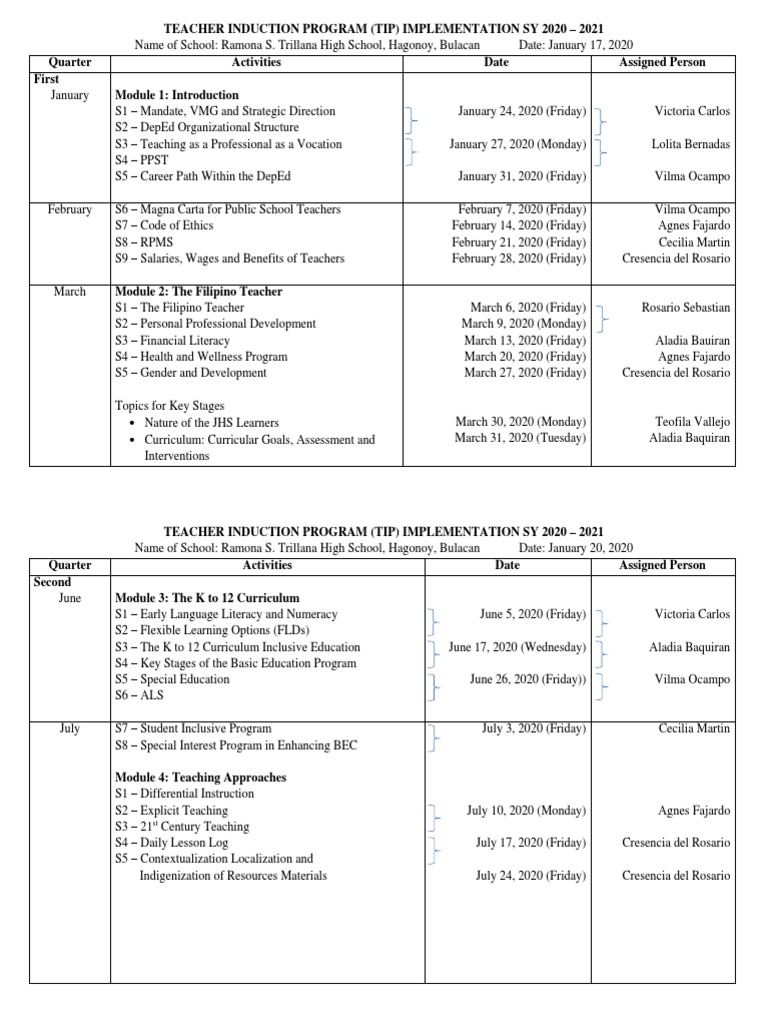Teacher Induction Program Overview 2020-2021 | PDF | Mentorship | Teachers