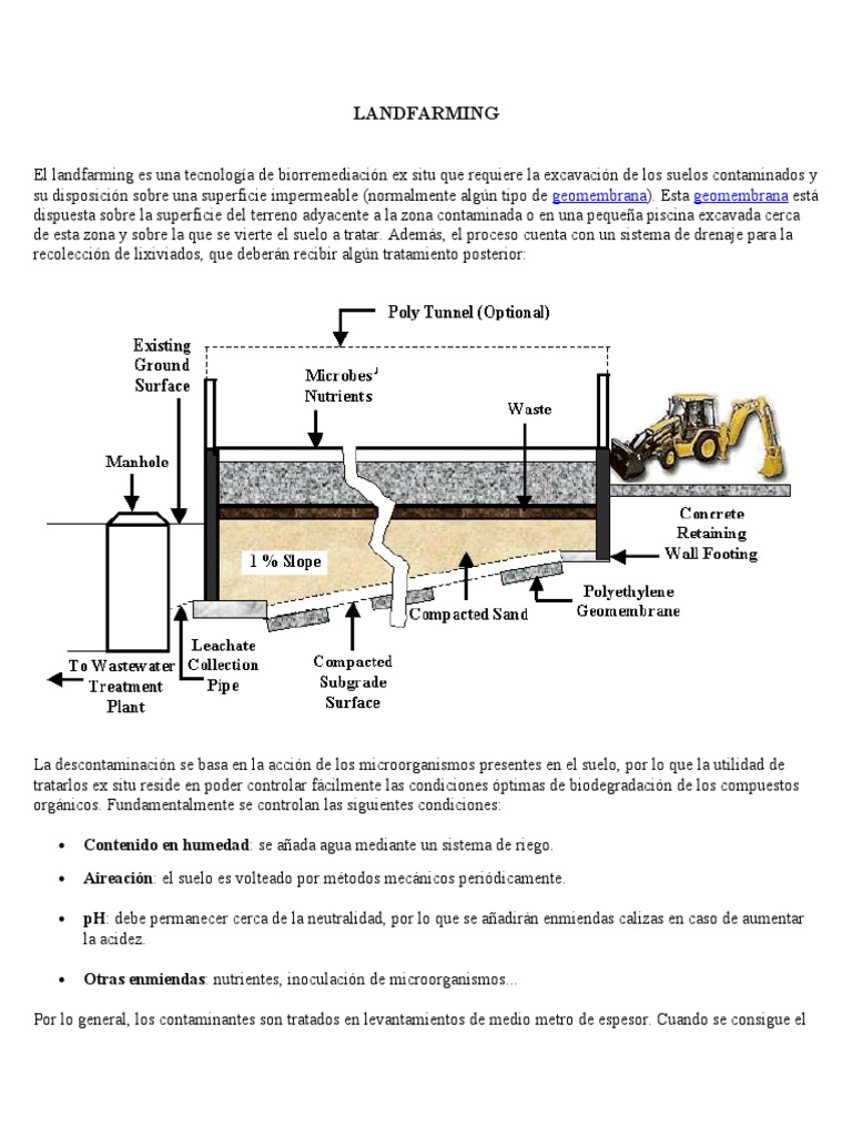 Land Farming PDF | PDF | Suelo | Contaminación