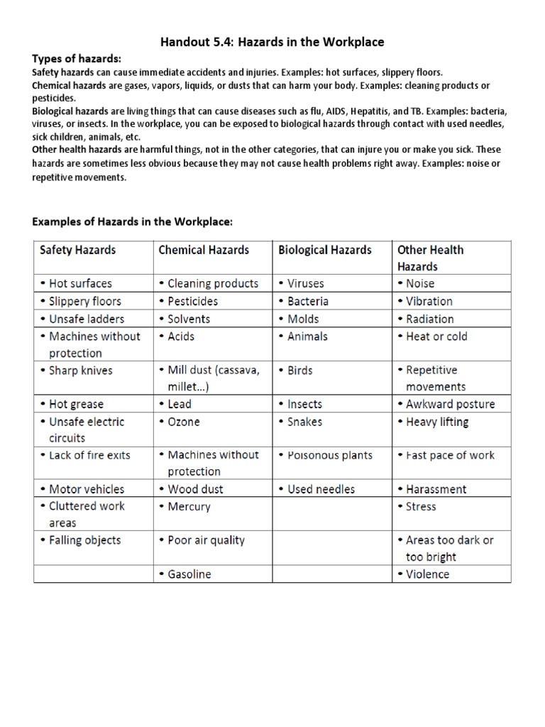 Handout 5.1 | Download Free PDF | Personal Protective Equipment ...