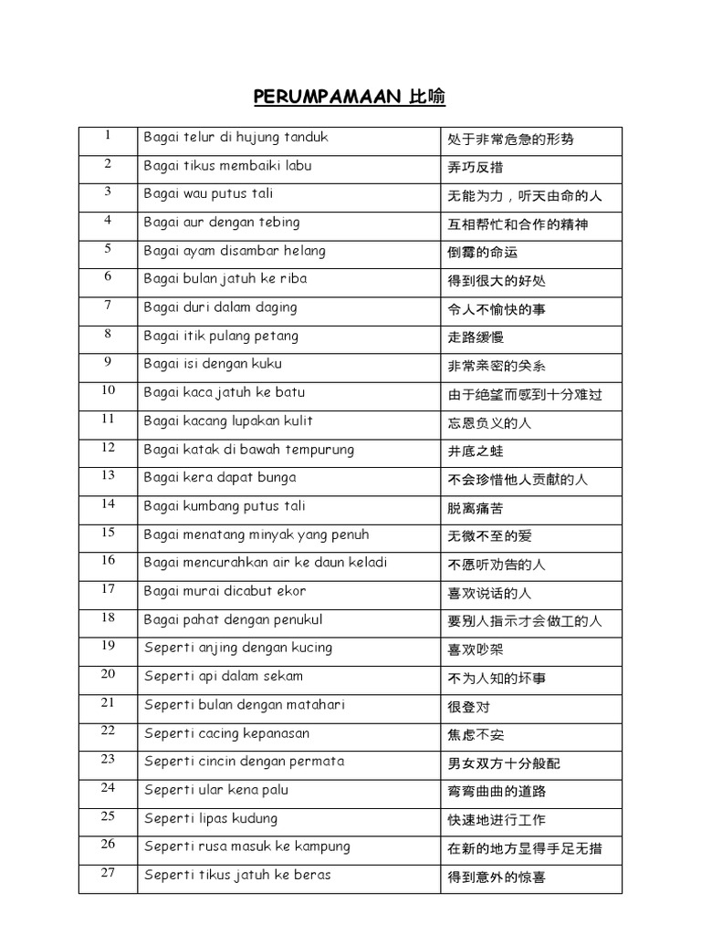 Perumpamaan & Banding Semacam | PDF