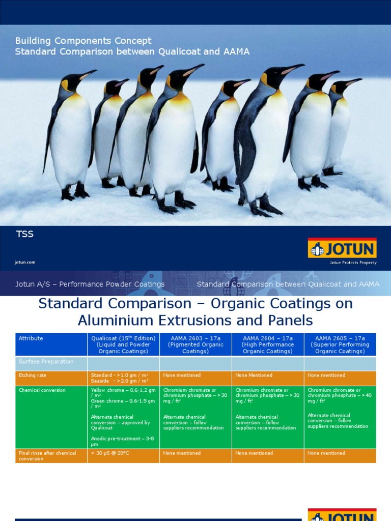 Standard Comparison of Qualicoat and AAMA | PDF | Chromium | Applied And Interdisciplinary Physics