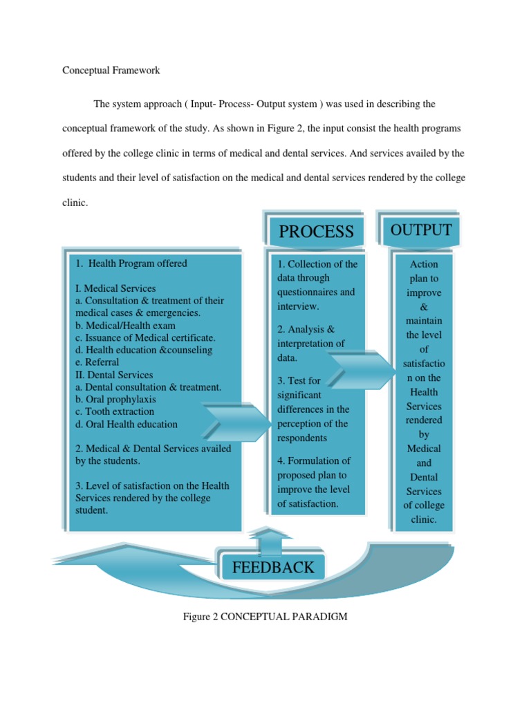 Conceptual Framework | Download Free PDF | Dentistry | Medicine