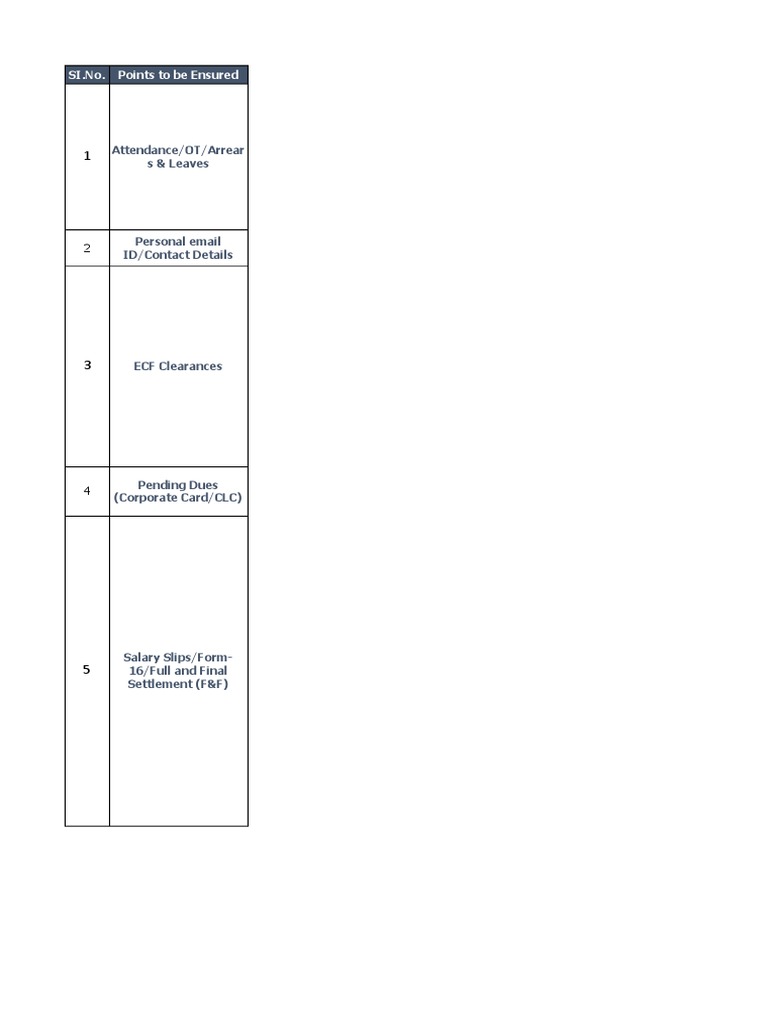 Employee Exit Checklist | PDF