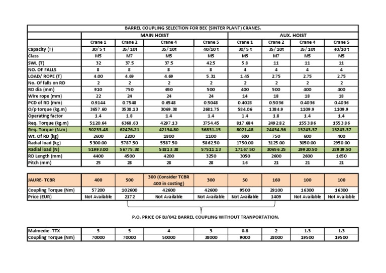 Barrel Coupling PDF | PDF | Manufactured Goods | Machines