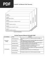 x3B Marzano - New - Taxonomy - Chart - With - Verbs - 3.16.121 PDF ...