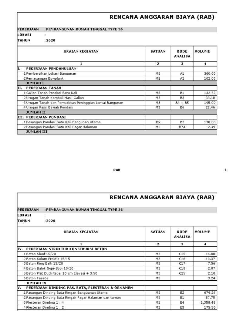 Boq Dan Ahsp Rumah Type 36 | PDF