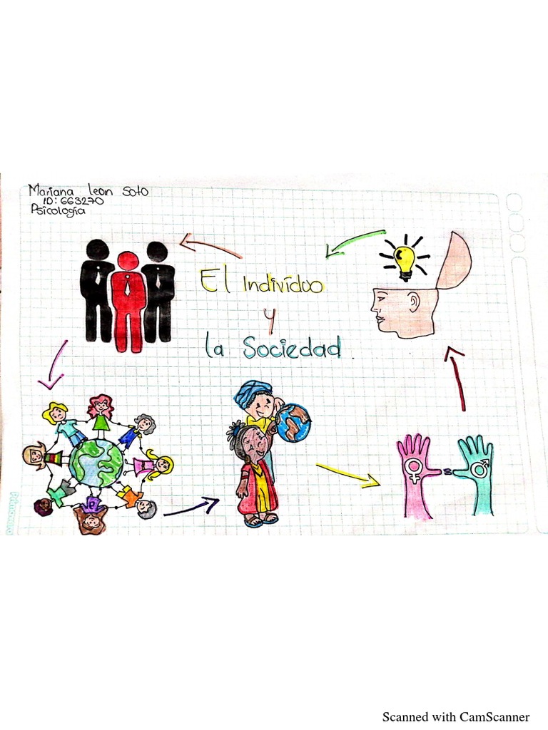 Mapa Mental (Relación de La Sociedad y El Individuo) - 1