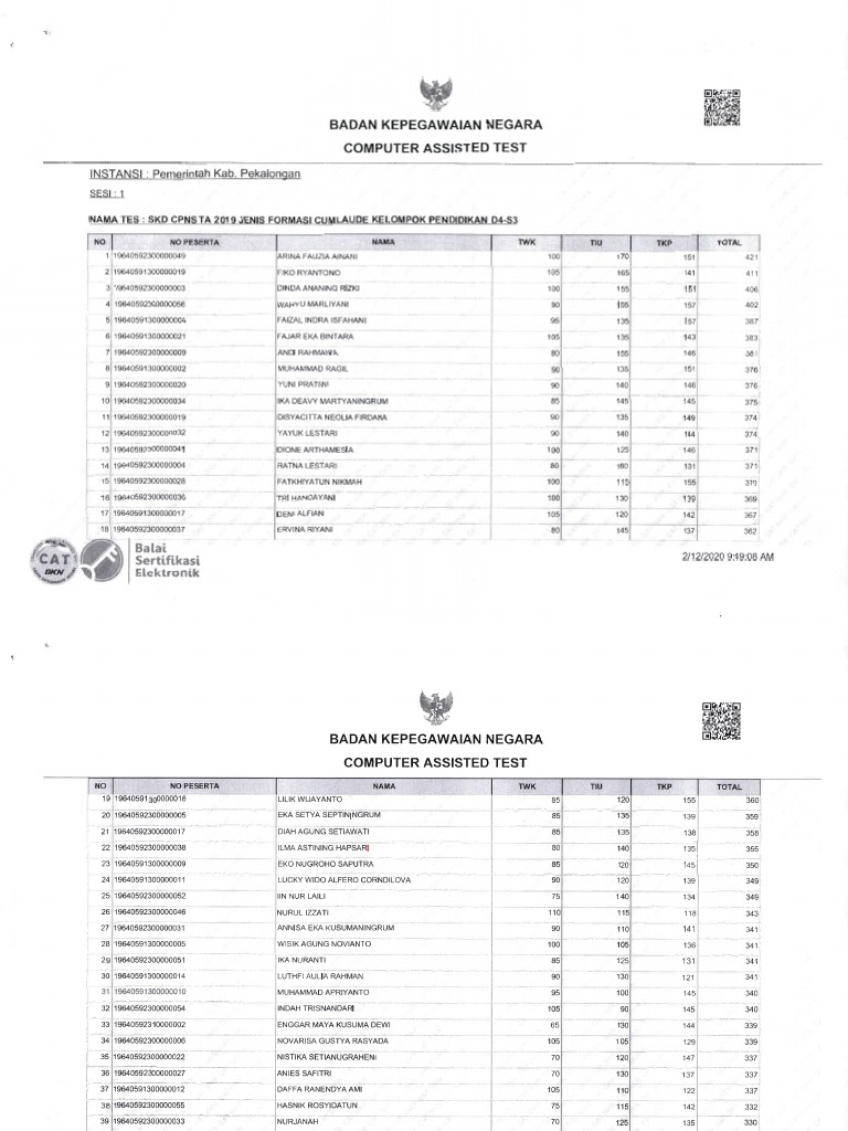 Hasil Cat SKD 2019 Sesi 1 PDF | PDF