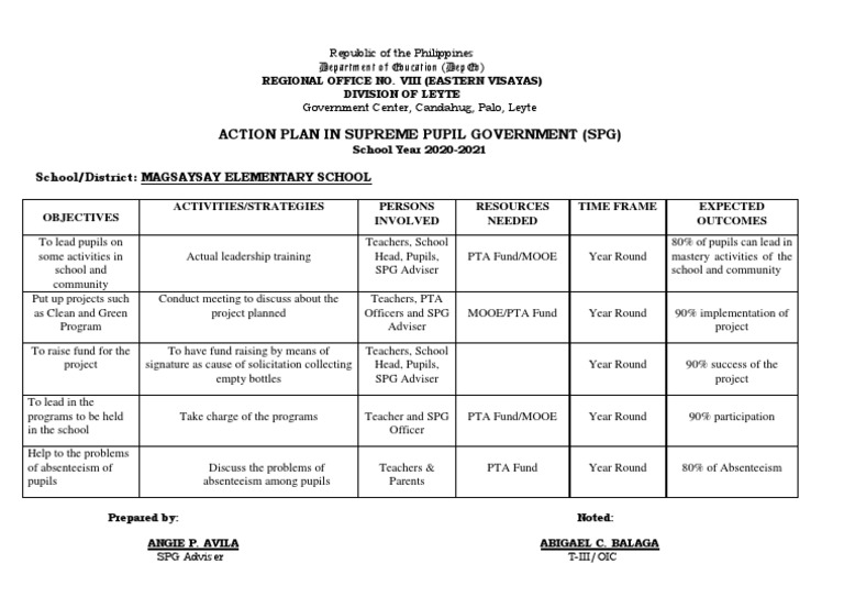 Action Plan in SPG Final | PDF | Behavior Modification | Learning