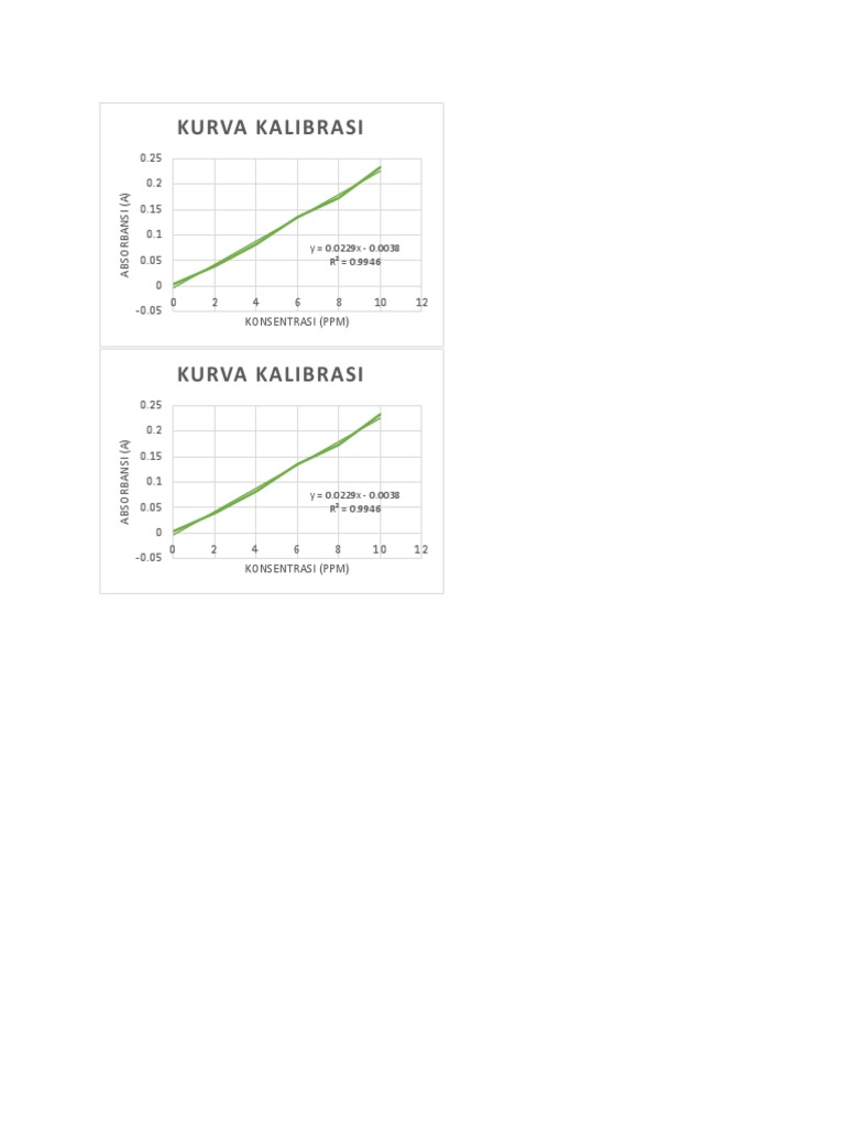 Kurva Kalibrasi AAS | PDF