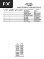 Transpo Schedule Form | PDF