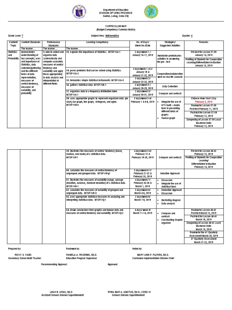 Curriculum Map Math 7 Q4 | Download Free PDF | Differentiated ...